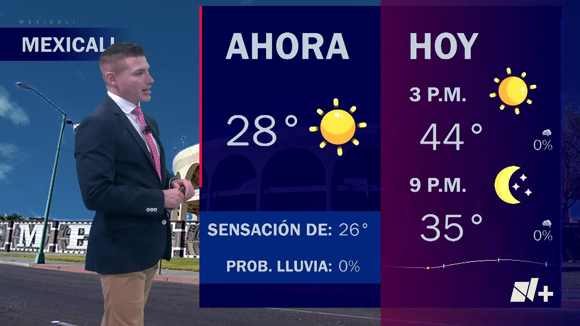 Clima en Mexicali: Conoce el Pronóstico para este Jueves | N+